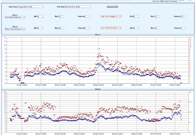 METOCEAN SERVICES - Seaplace