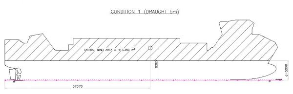 DP CAPABILITY PLOTS - Seaplace