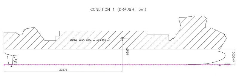 DP CAPABILITY PLOTS - Seaplace